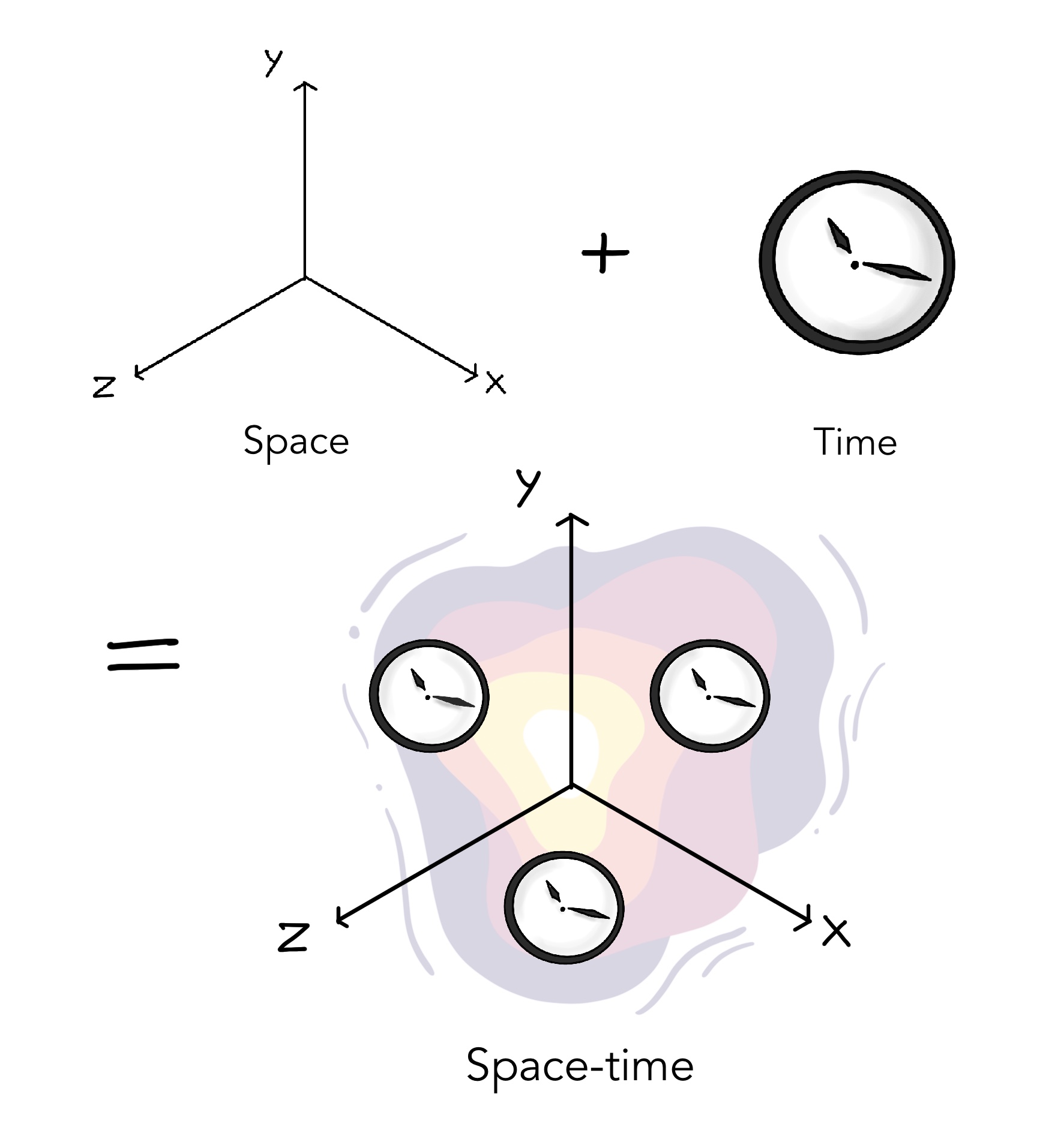 Understanding Space and Time